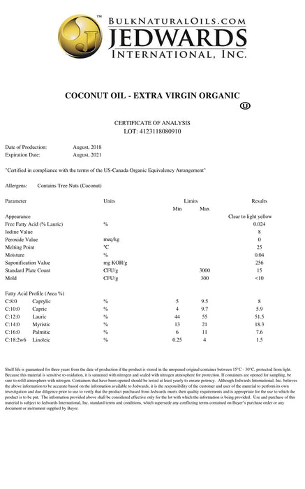 Certificates Of Analysis – Health Synergy